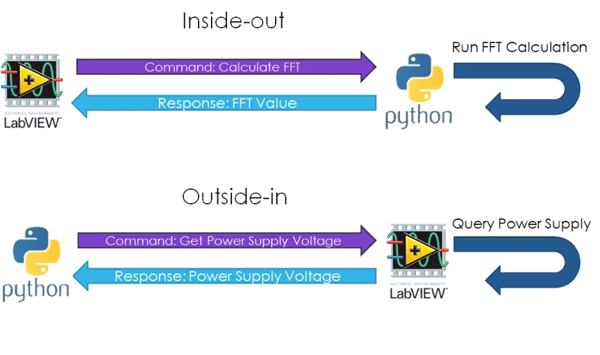 Leveraging the Power of Python in LabVIEW